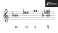 E Flat Major Triad [Music Theory Explained In Easy Steps]