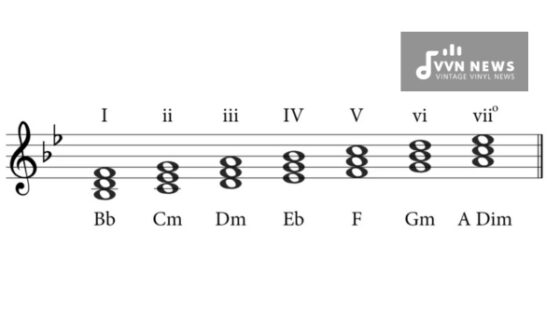 A Guide To The B Flat Major Triad [Essential Music Theory]
