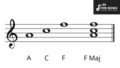 F Major Triad [Music Theory Breakdown For Beginners]