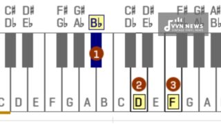 A Guide To The B Flat Major Triad [Essential Music Theory]
