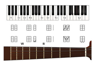 Minor Chord Progressions (May 2026) Complete Guide - VVN News