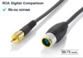 RCA vs Coaxial (May 2026) Complete Technical Comparison Guide - VVN News