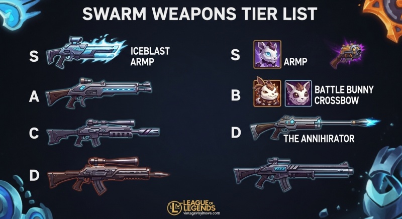 Ultimate Swarm Weapons Tier List - Expert (March 2026) Guide
